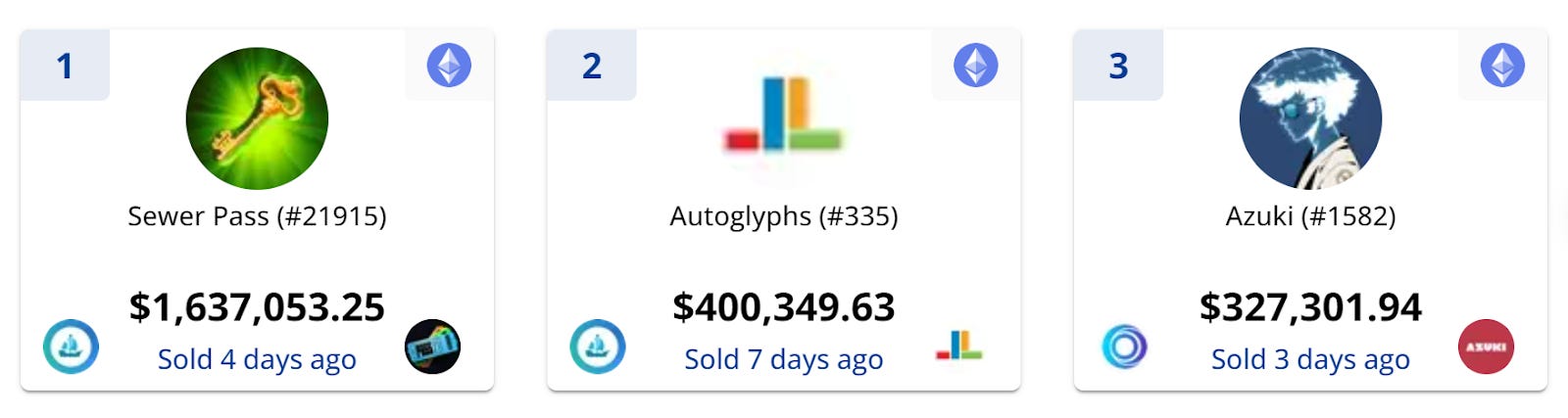 Polymath NFTers 🧠 - by William M. Peaster