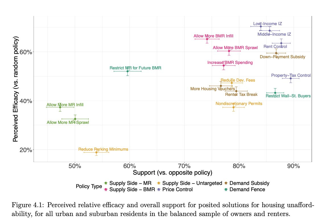 Housing Roundup #9: Restricting Supply | Don't Worry About the Vase
