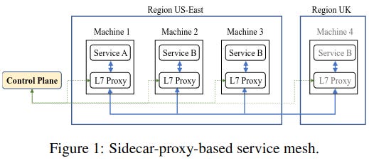 [Paper Review] ServiceRouter: Hyperscale and Minimal Cost Service Mesh ...
