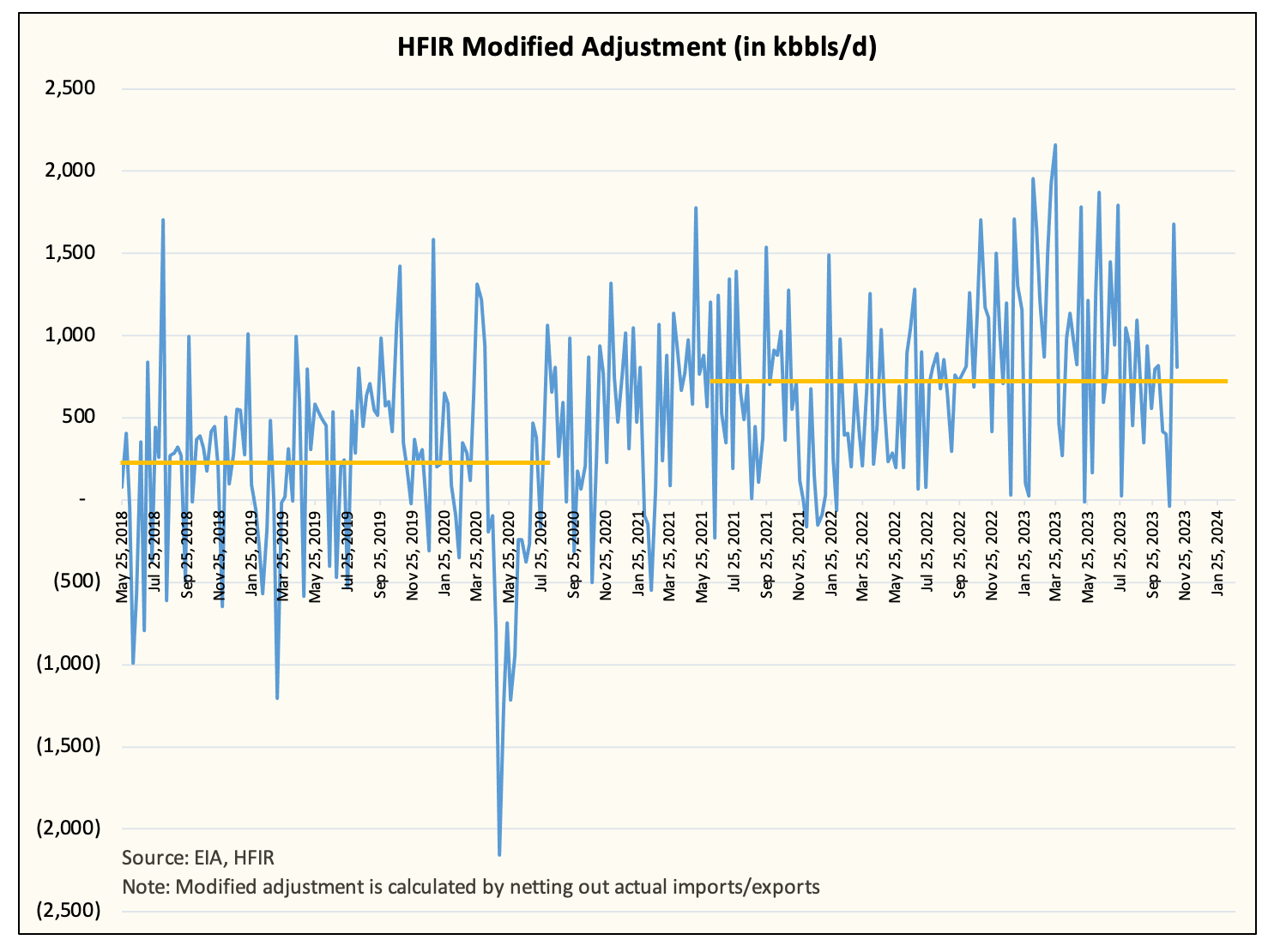 (Public) EIA's New Weekly Oil Storage Report Explained, But There Are ...