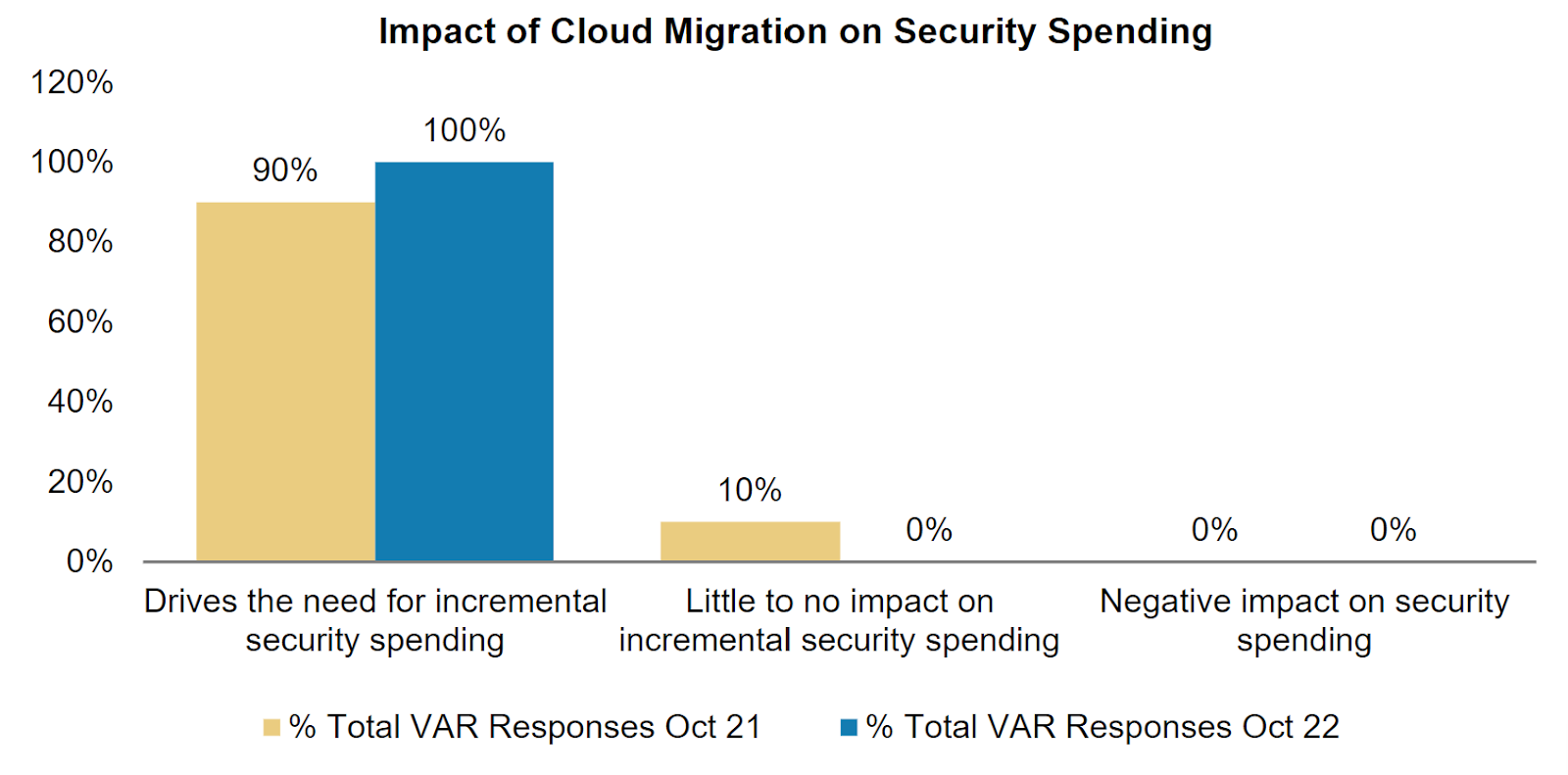 Securing The Future The Next Wave Of Cybersecurity
