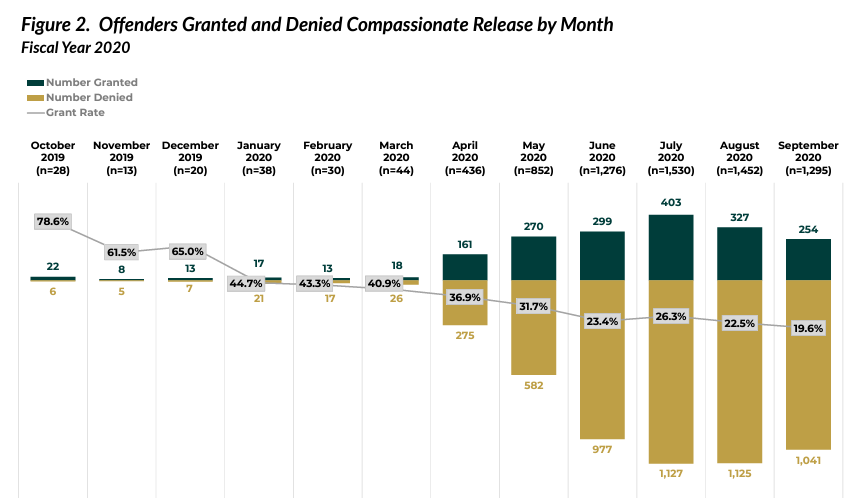 Revisiting Fraud & Embezzlement Episode: Rita Crundwell and Biden ...