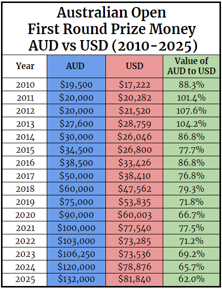Bottom Dollar - by Ben Rothenberg - Bounces
