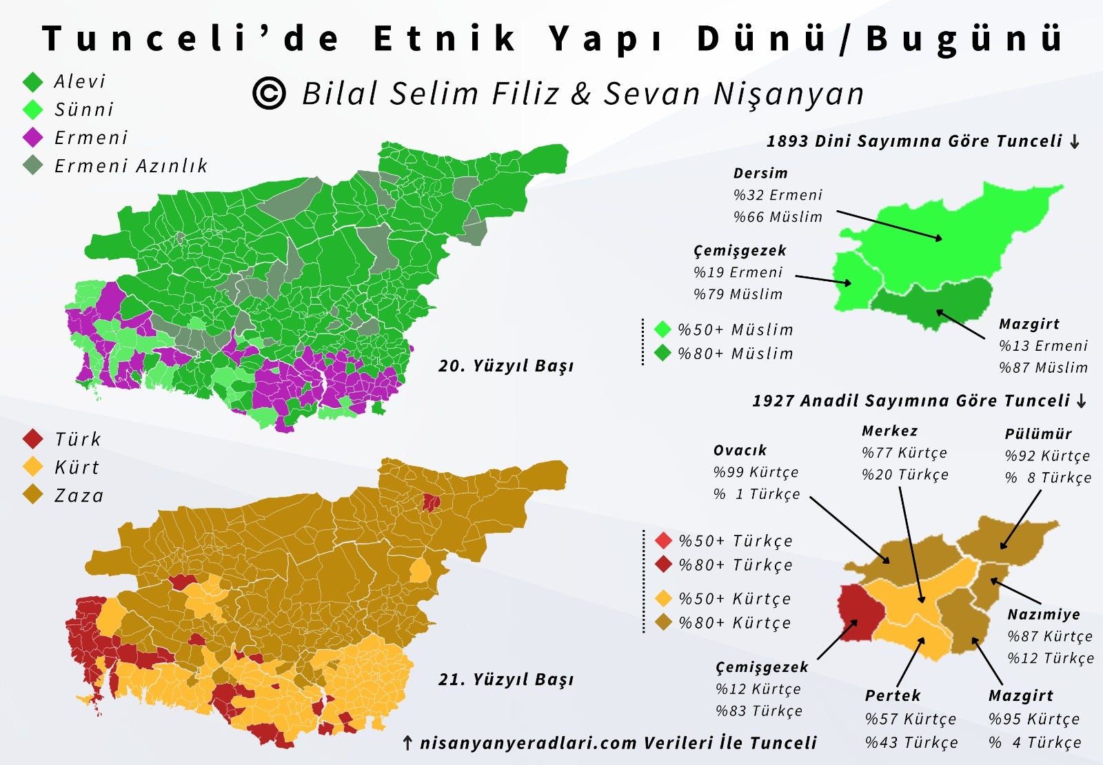 Tunceli'de etnik yapı - Sevan Nişanyan / En son yazıları