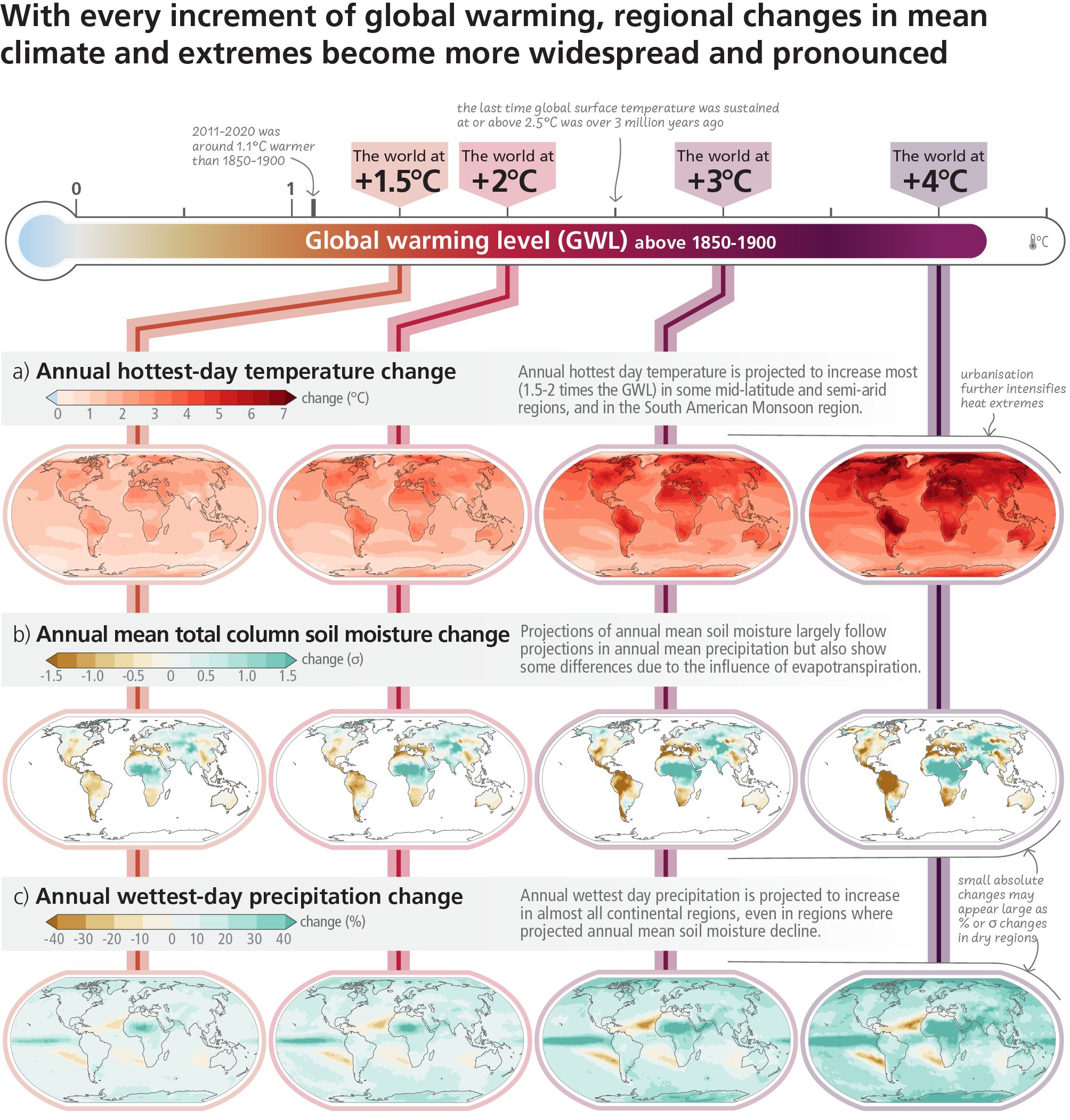 Climate Change API - by Patrick Zippenfenig - Open-Meteo
