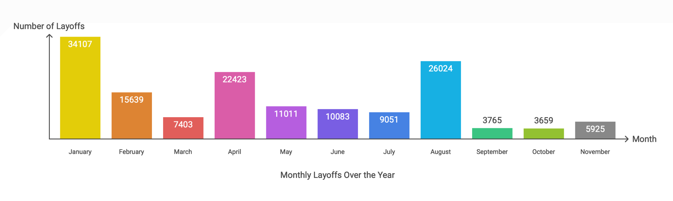 AI Not Only Augments Humans - It Replaces Them