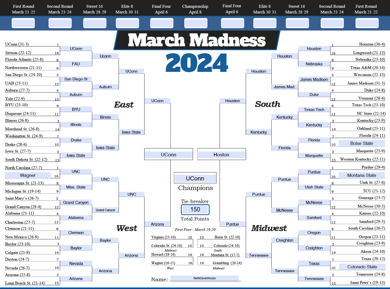 Cbs bracketology store