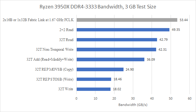 AMD’s Zen 4, Part 3: System Level Stuff, and iGPU
