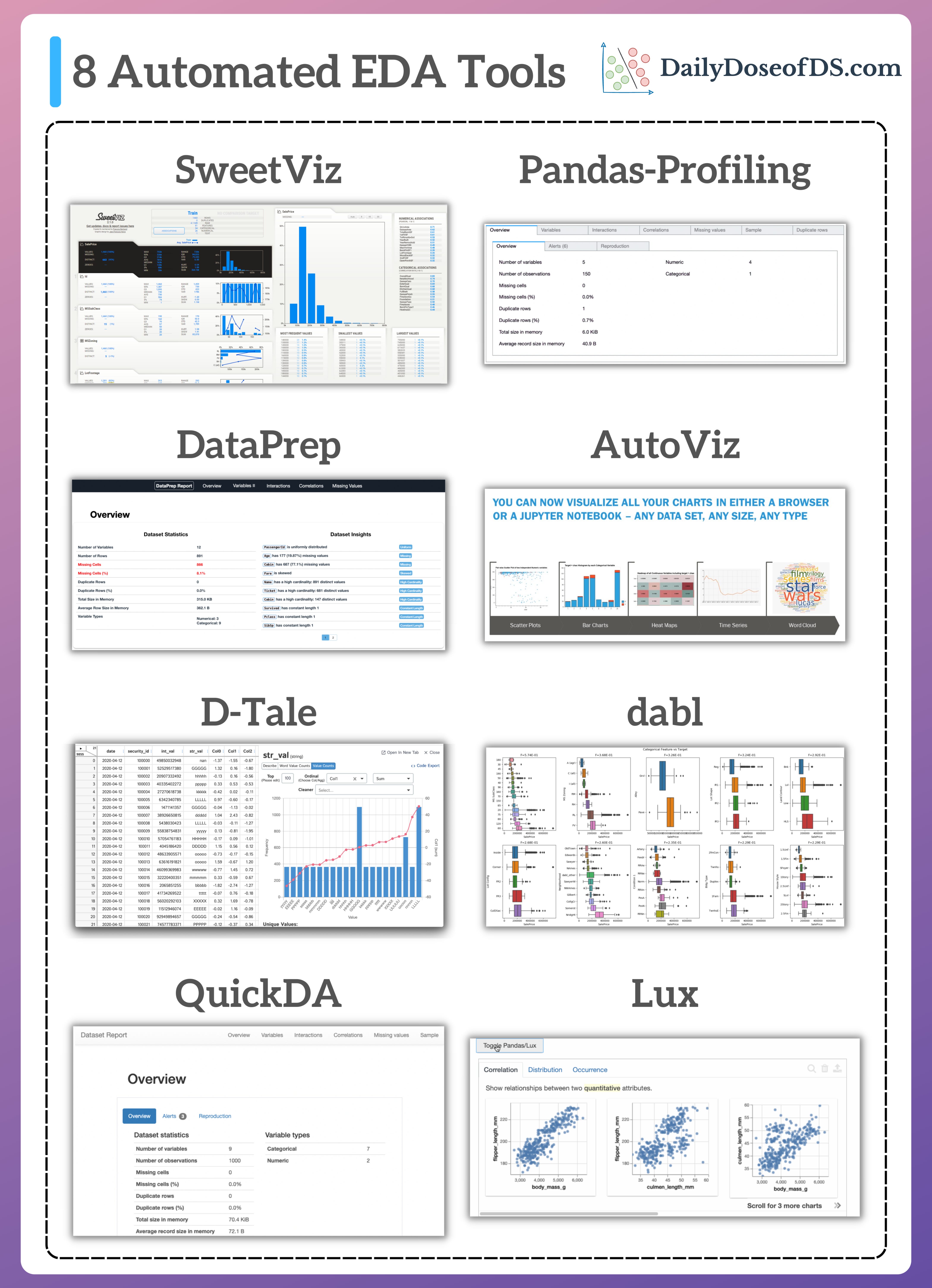 Automated EDA Tools That Let You Avoid Manual EDA Tasks