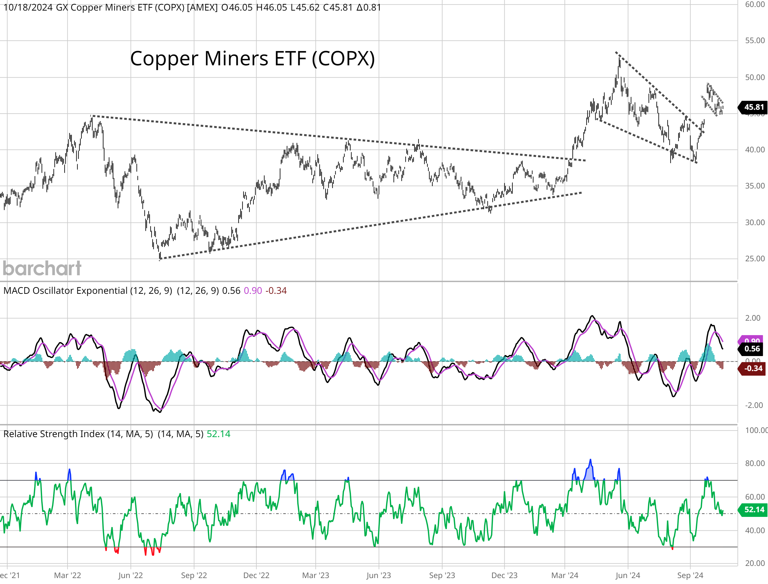 A global easing cycle can boost economic activity.