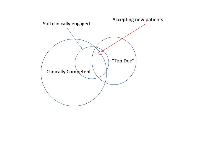 Reflection Doodles - by Adam Cifu, MD - Sensible Medicine