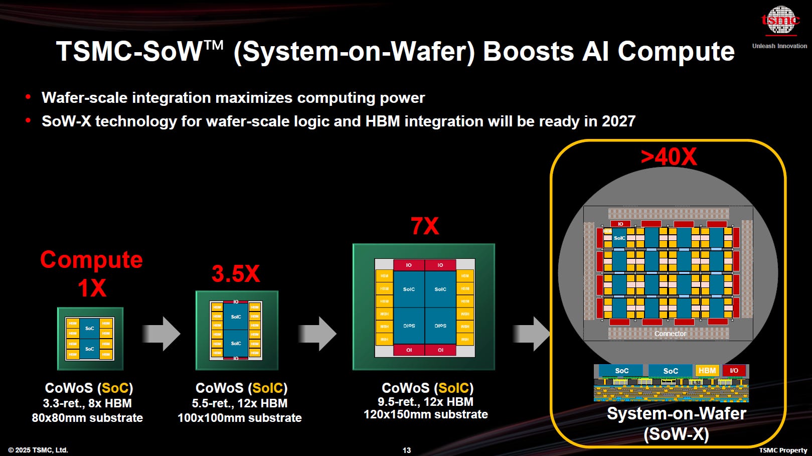 OFC50: TSMC’s Vision for Silicon Photonics — From Pure Foundry to System-Level Integration Platform