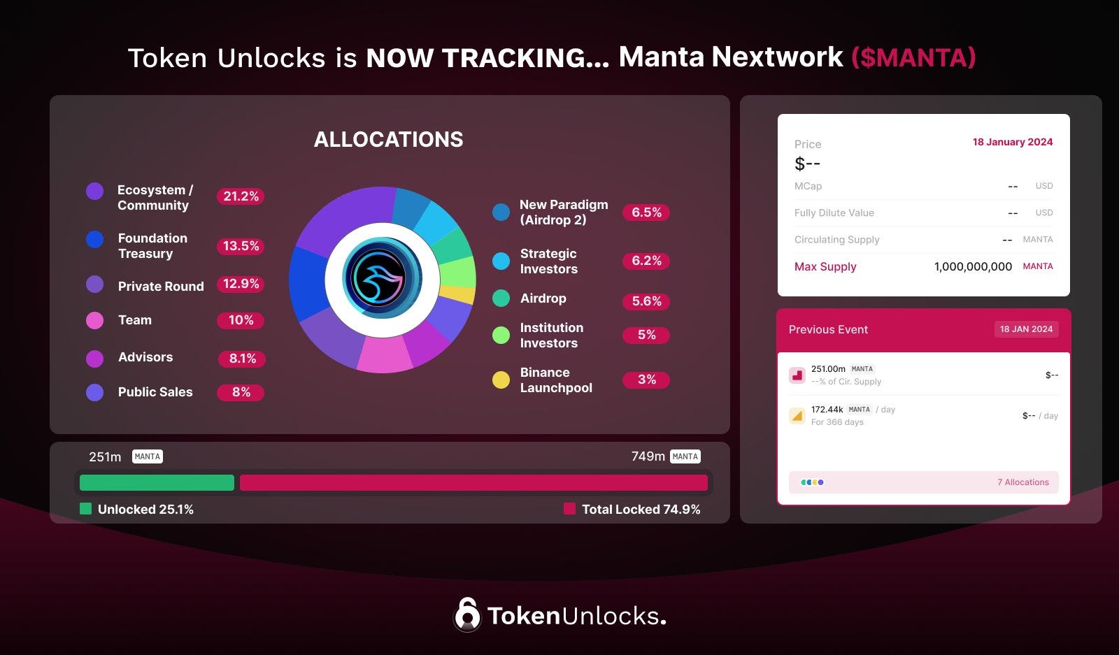 Manta - is the token worth buying? - by Route 2 FI