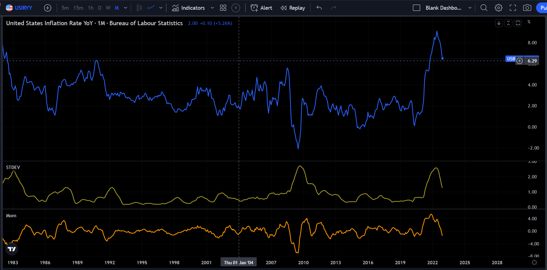 Big Picture Inflation? CPI Tomorrow - Capital Flows