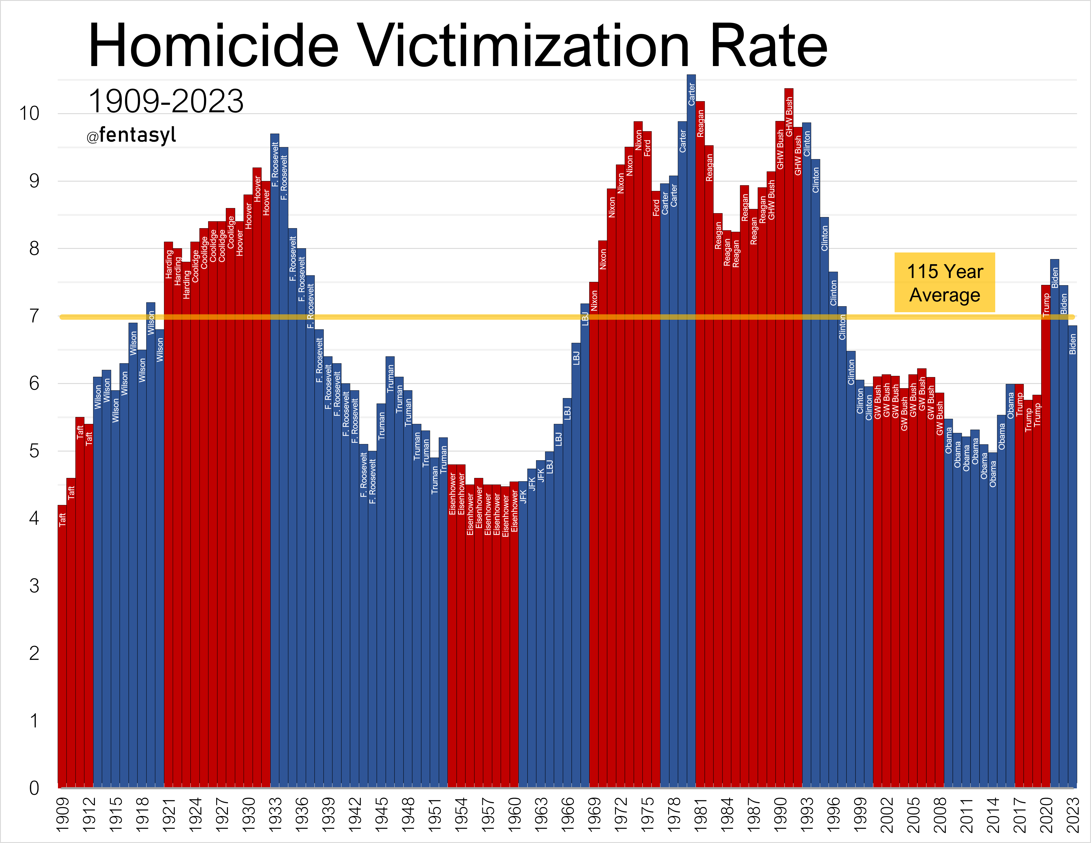 Murder as measuring stick - Aporia