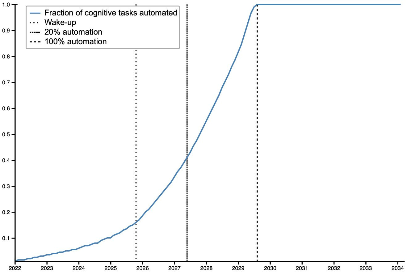 The Leopold Model: Analysis and Reactions | Don't Worry About the Vase