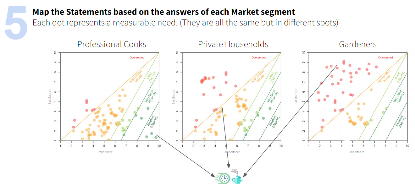 Leah's Product Market Fit Guide 2.0 - by Leah Tharin