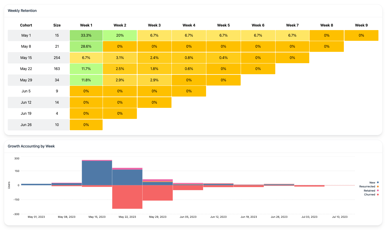Scaling Web 3 attribution and measurement