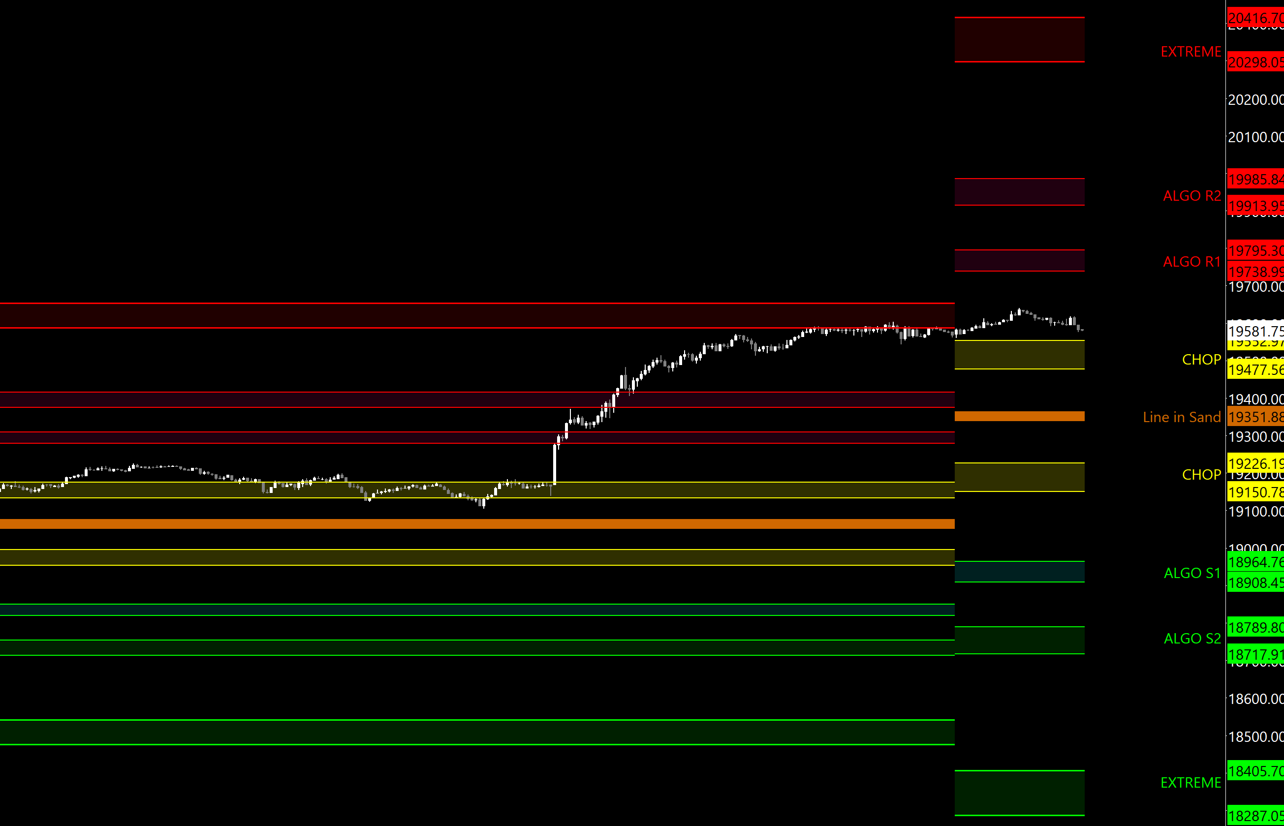#ES_F (#SPX) and #NQ_F Charts, Probabilities & Plan for August 16 plus ...