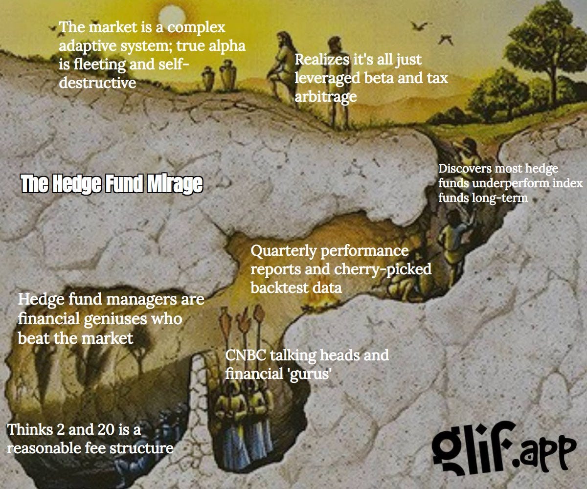 7/9 Powell Leaked Core CPI - by Merlin Capital