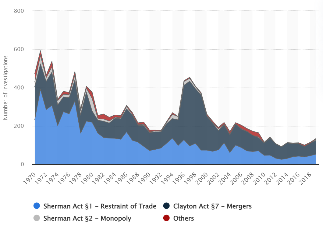 FTC introduction and regulatory approach to tech regulation