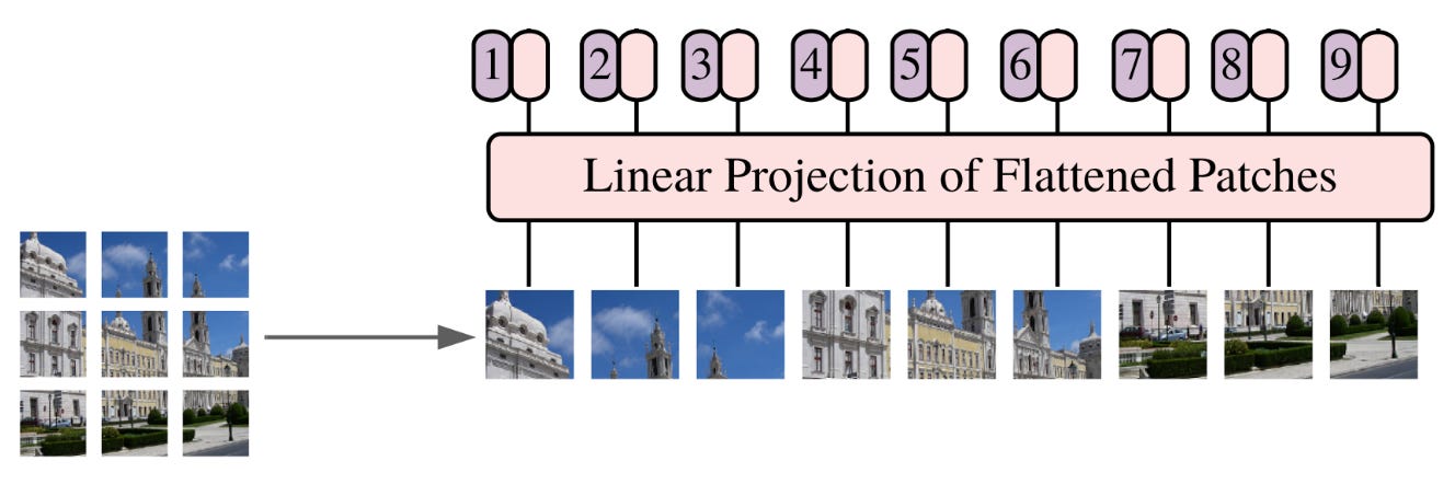 Vision Transformers: From Idea to Applications (Part Two)