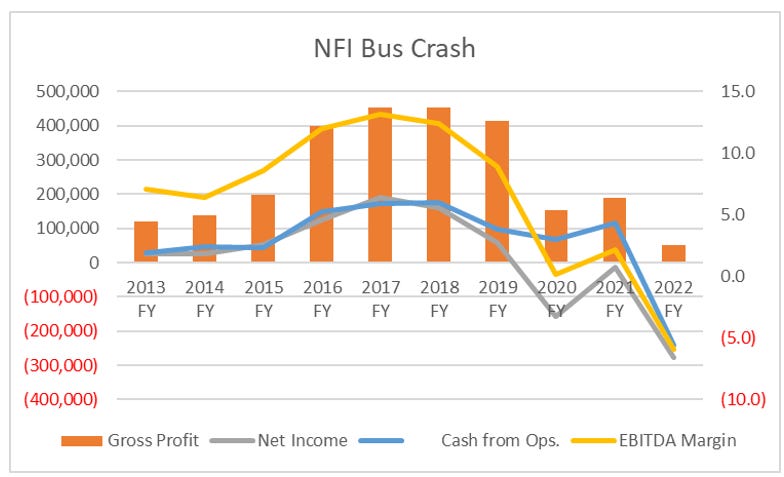 NFI Group Inc. (TSX:NFI) - Is this our bus?