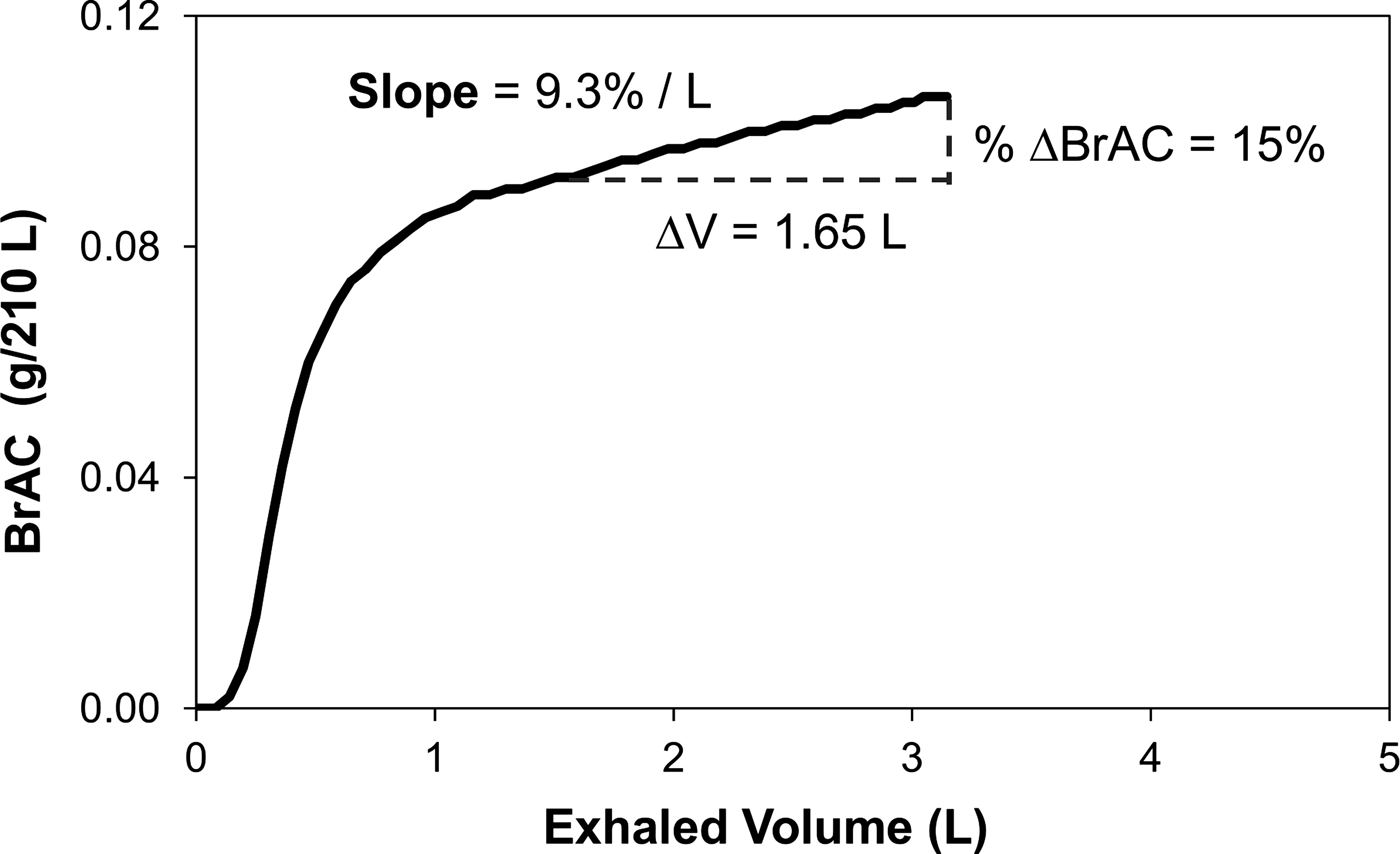 The Problem of Sampling in Breath Alcohol Testing