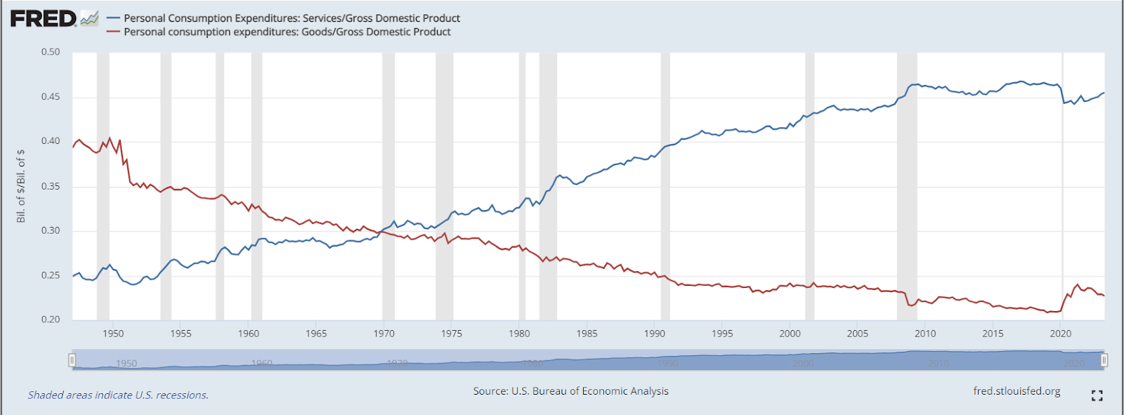 Macro Report/Insights: Comprehensive Macro Report
