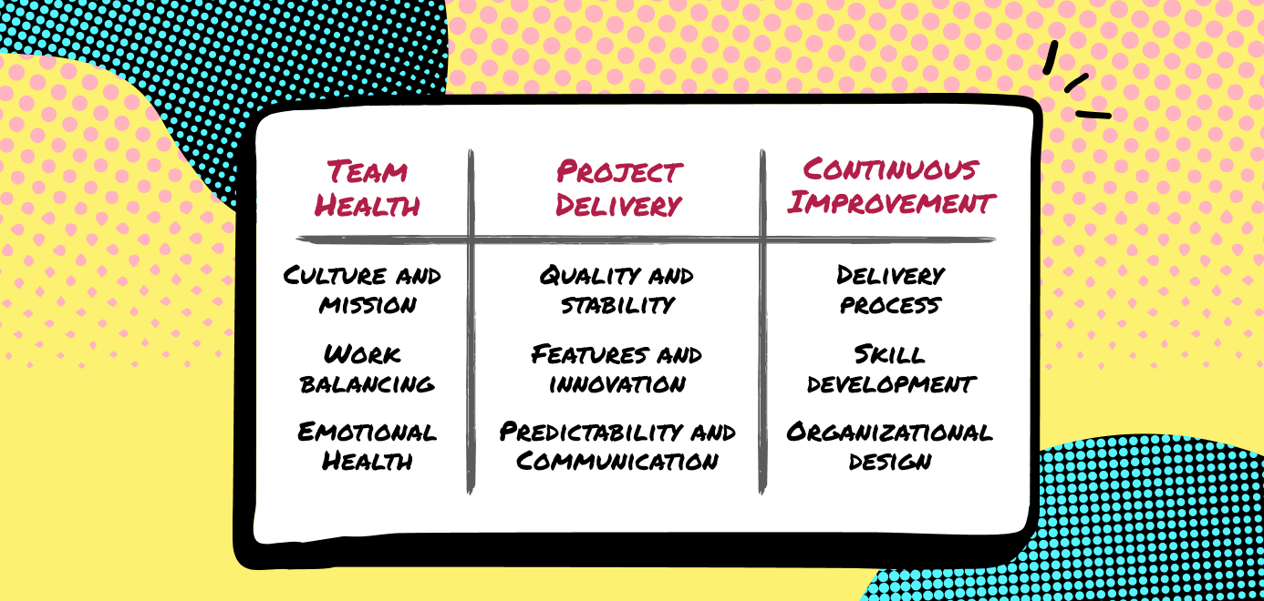 How To Run A Data Driven Engineering Org Without Being A Performance Tyrant