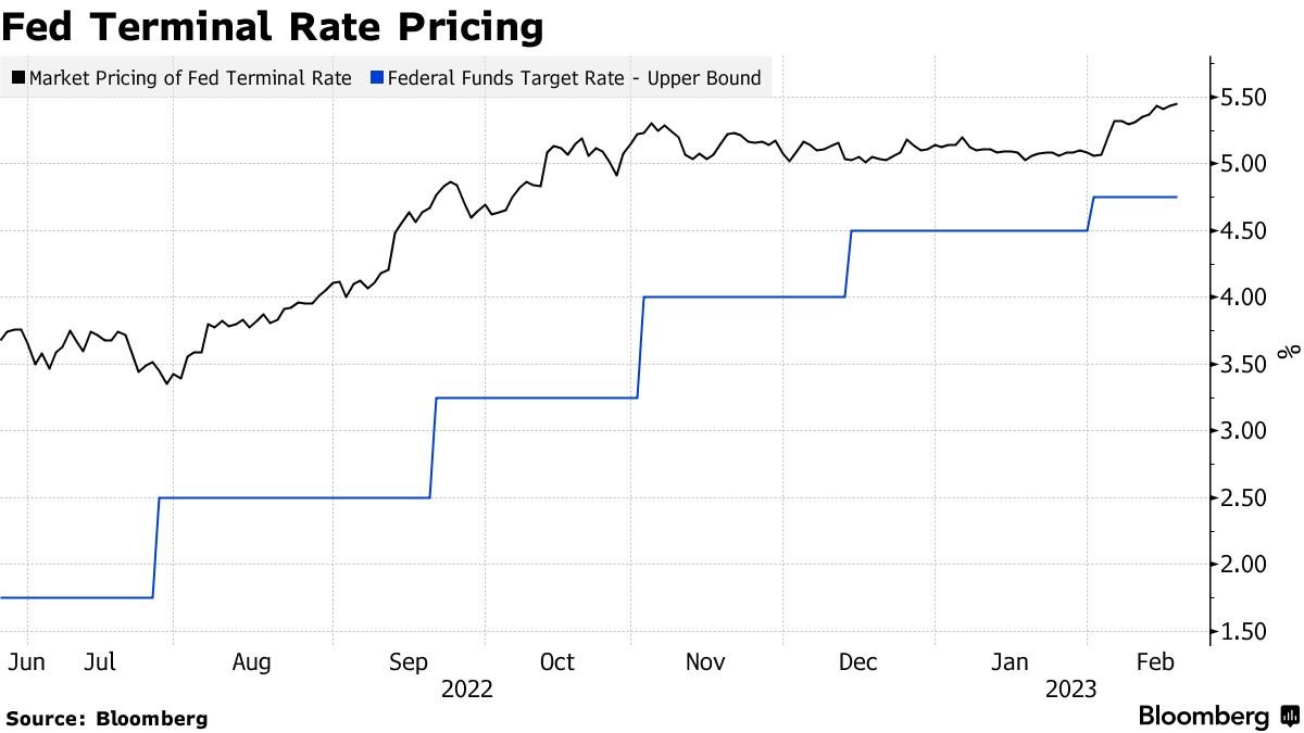Weekend Wall Street #31 - 50 Cent Returns, The Best Trades for 2/20-2/ ...