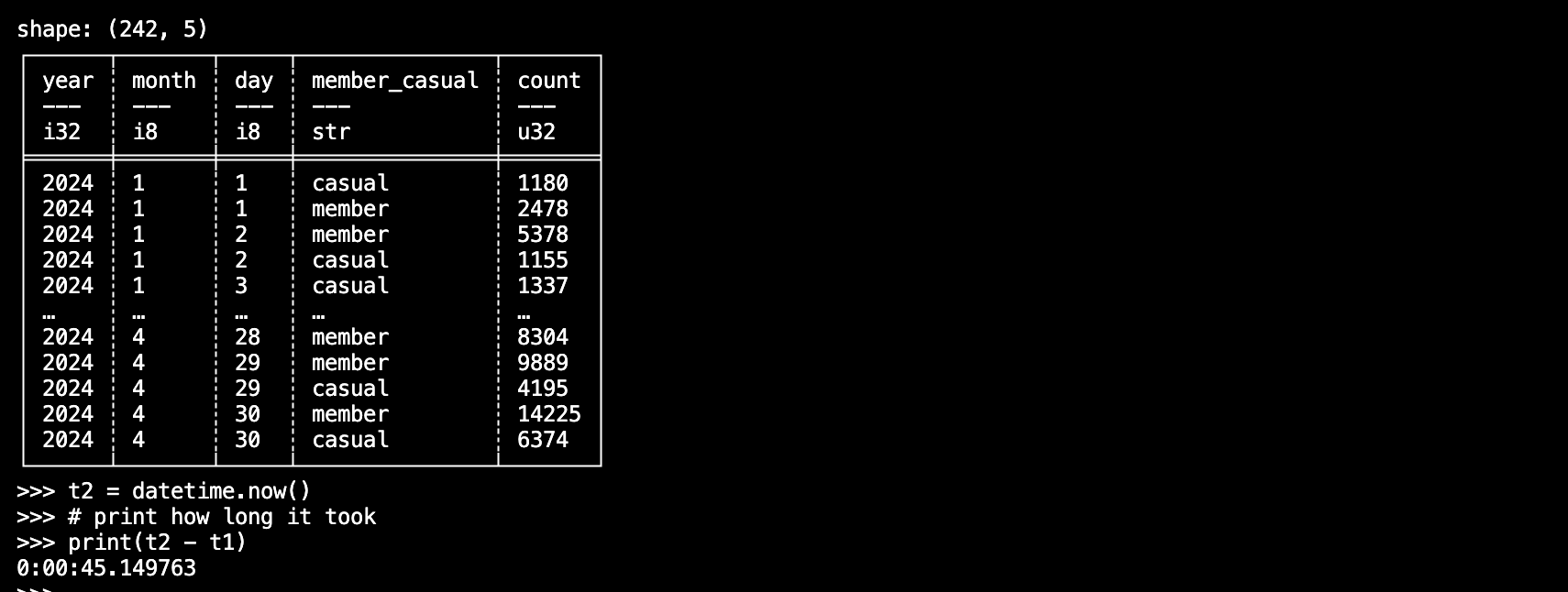 Introduction to Daft ( ... vs Polars) - by Daniel Beach