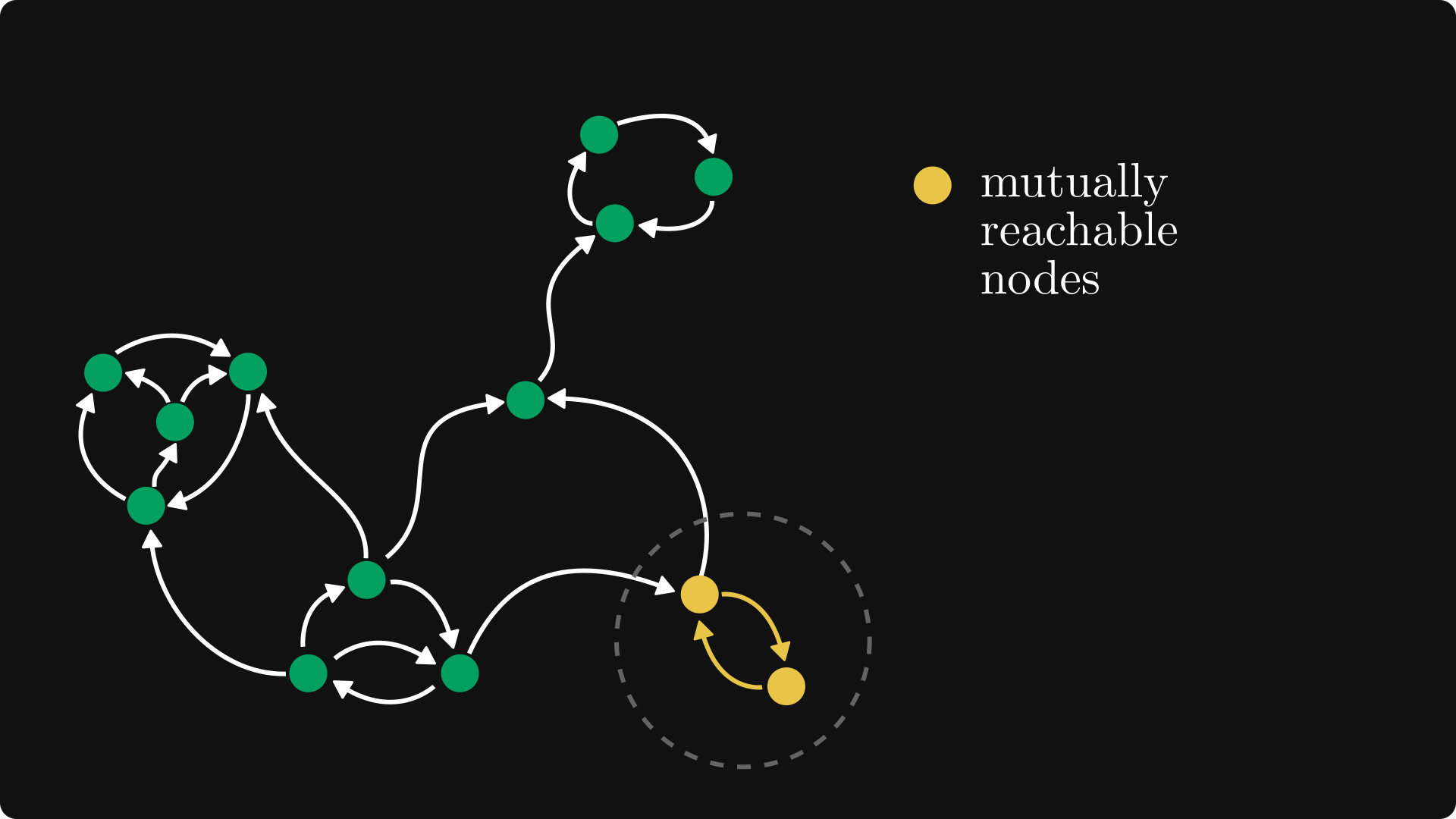 Matrices and graphs - by Tivadar Danka - The Palindrome