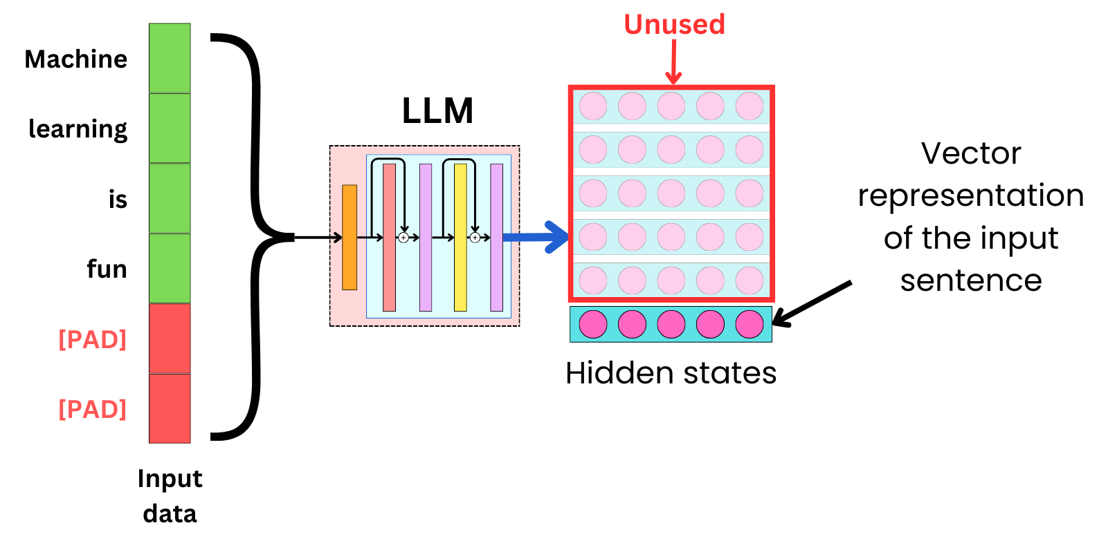 Fine-Tuning LLMs: From A to Z! - by Damien Benveniste
