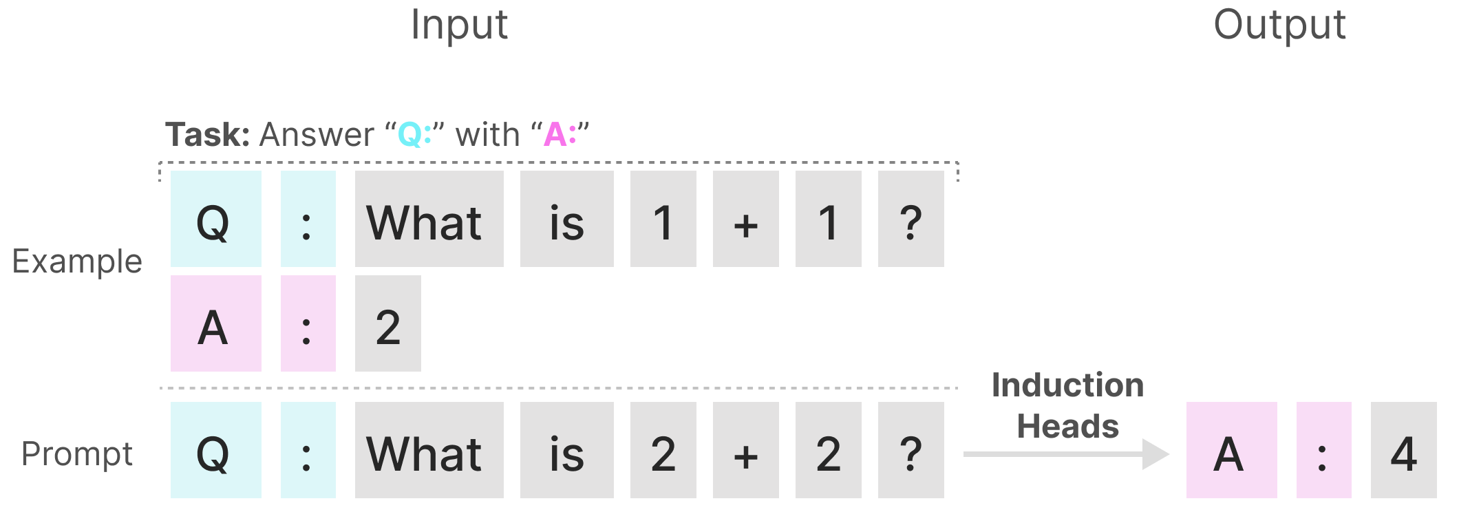 A Visual Guide to Mamba and State Space Models