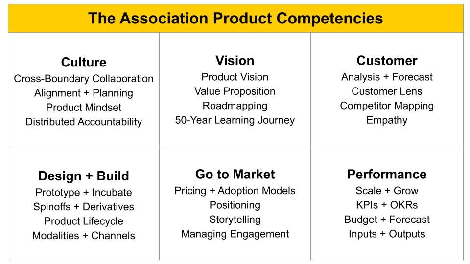 Mapping Progress - by James Young
