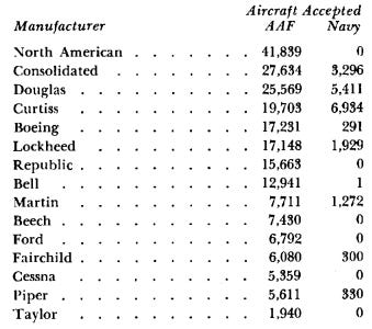 How to Build 300,000 Airplanes in Five Years
