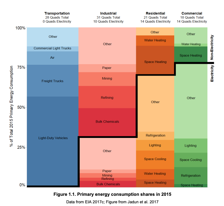 Chartbook – Carbon Notes #1: Repowering the world – the challenge of ...