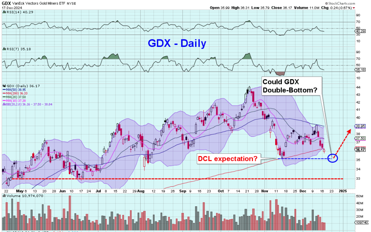 Gold - Mixed Signals? - Simon’s Substack