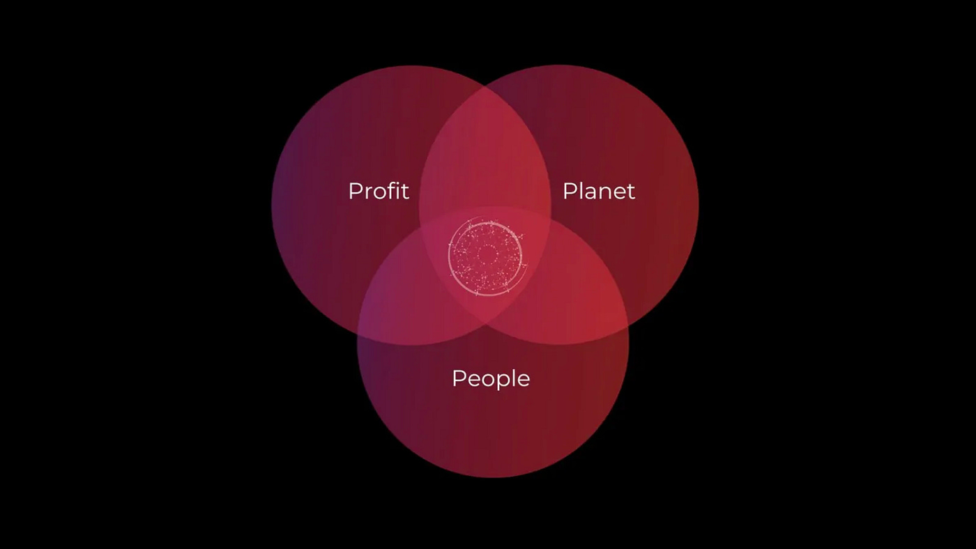 The State of Solana ReFi — A Deep Dive