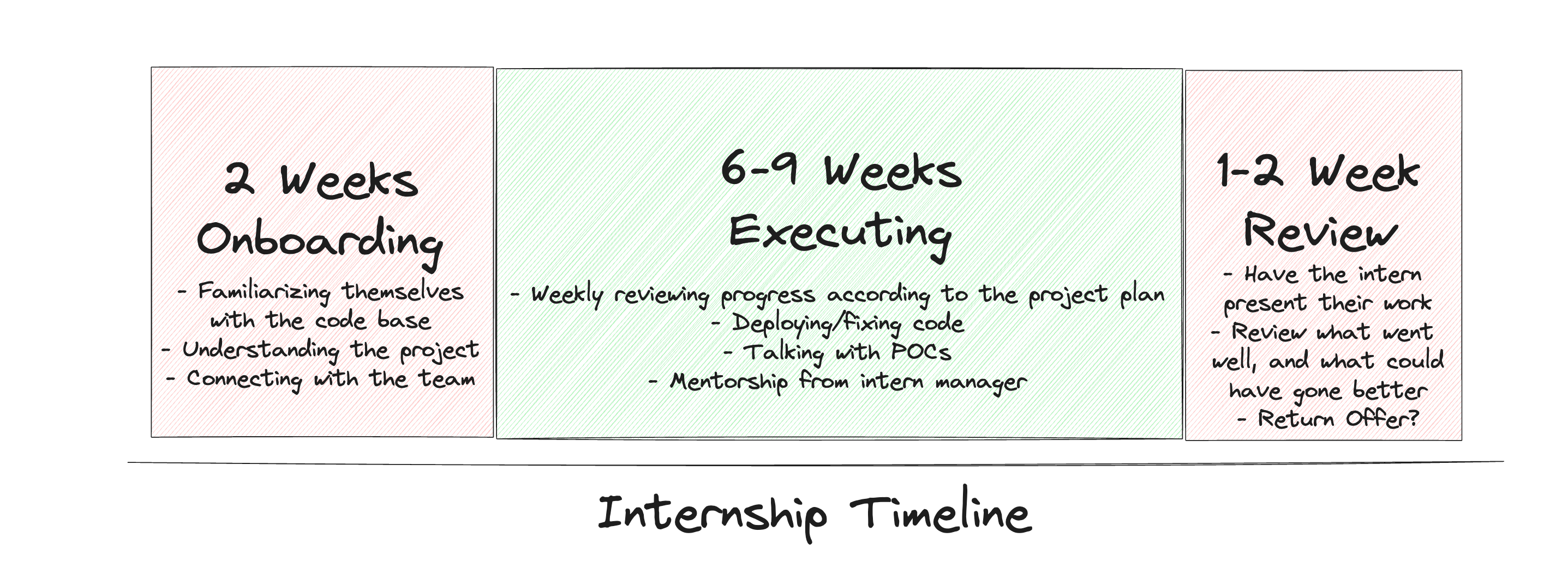 A Guide to Being an Effective Intern Manager