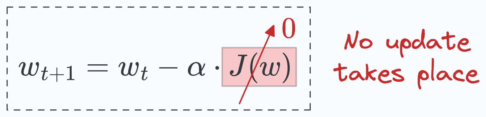 Mixed Precision Training - by Avi Chawla