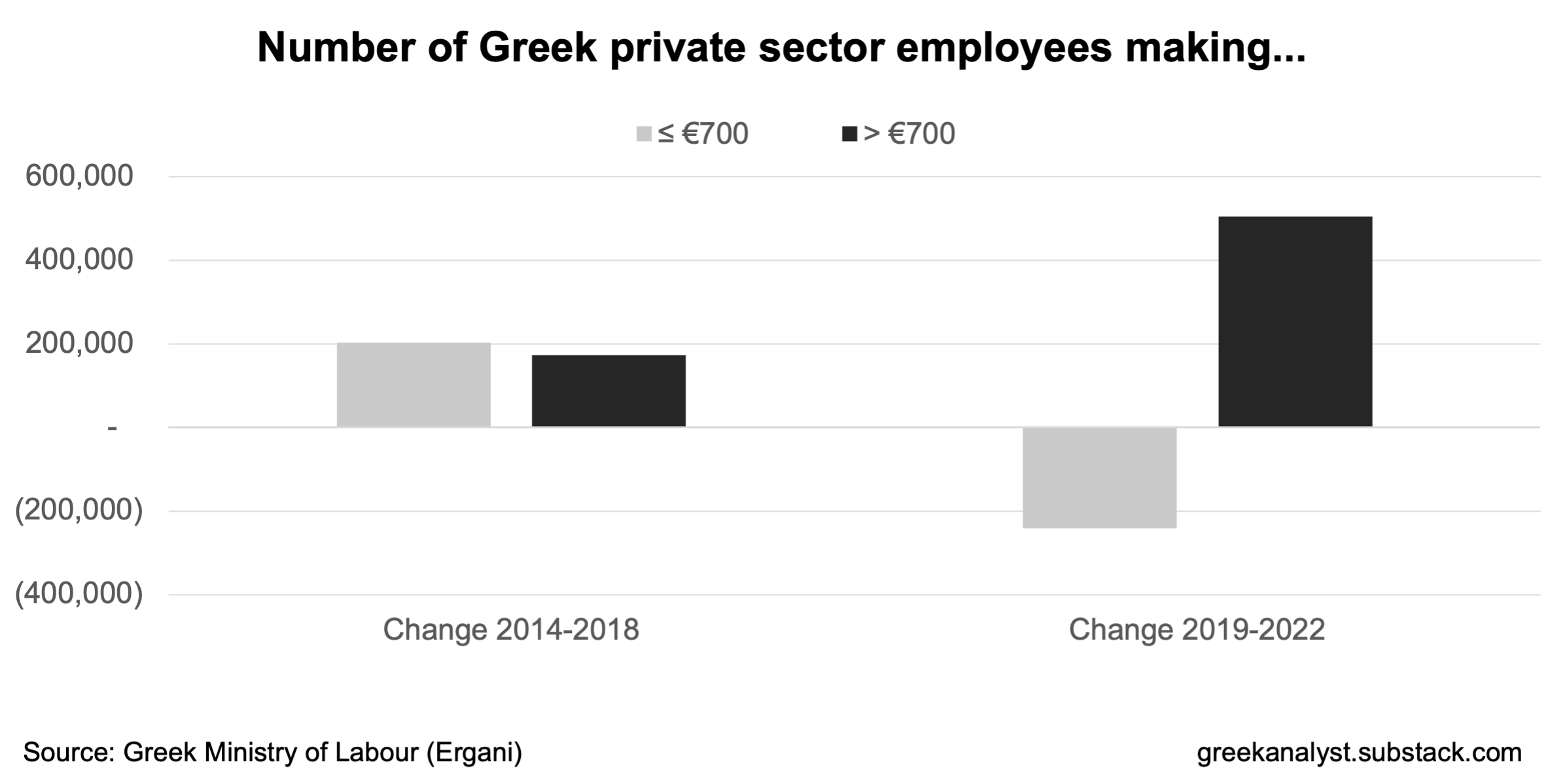 Is Greece’s economy improving? - The Greek Analyst