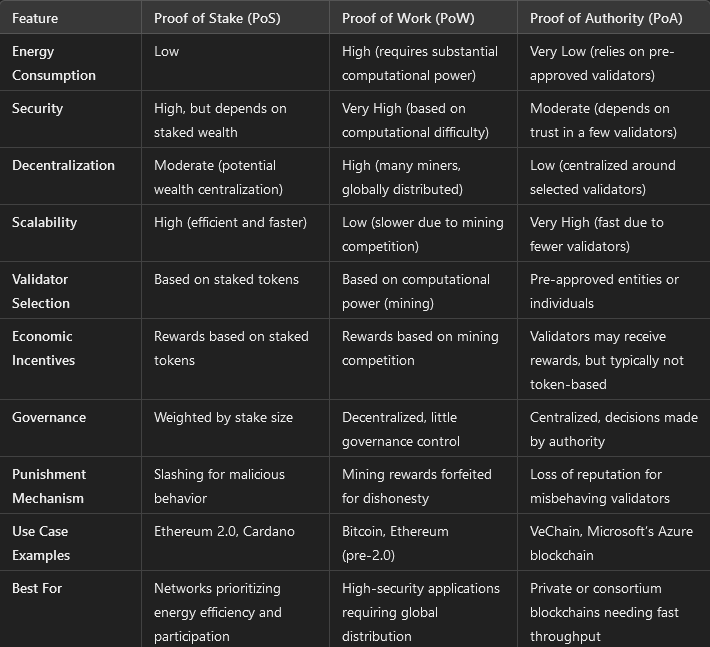 Understanding Proof of Stake (PoS): How Blockchain Trusts the Wealthy ...