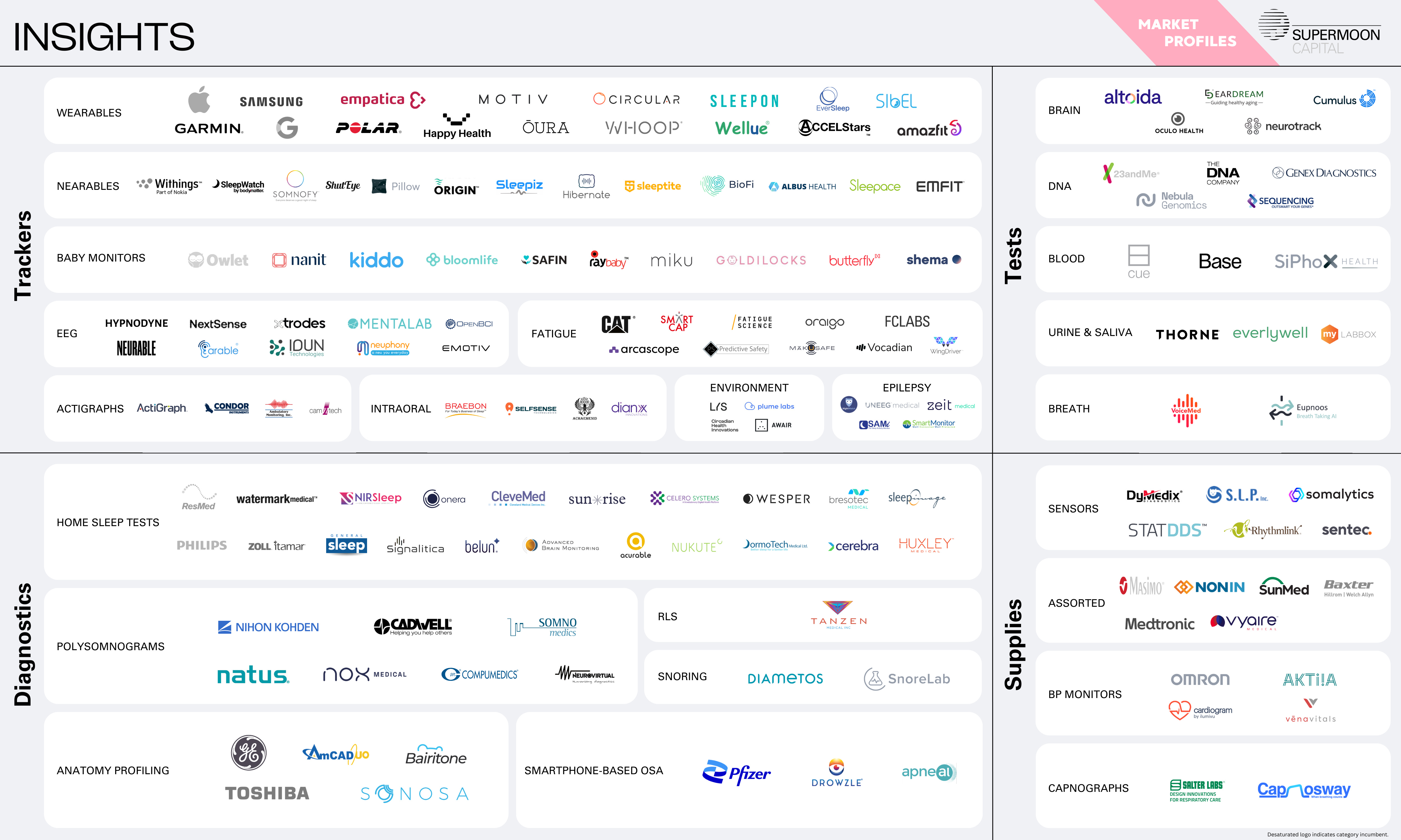 The Market of Insights Into Sleep - by Grayson Judge