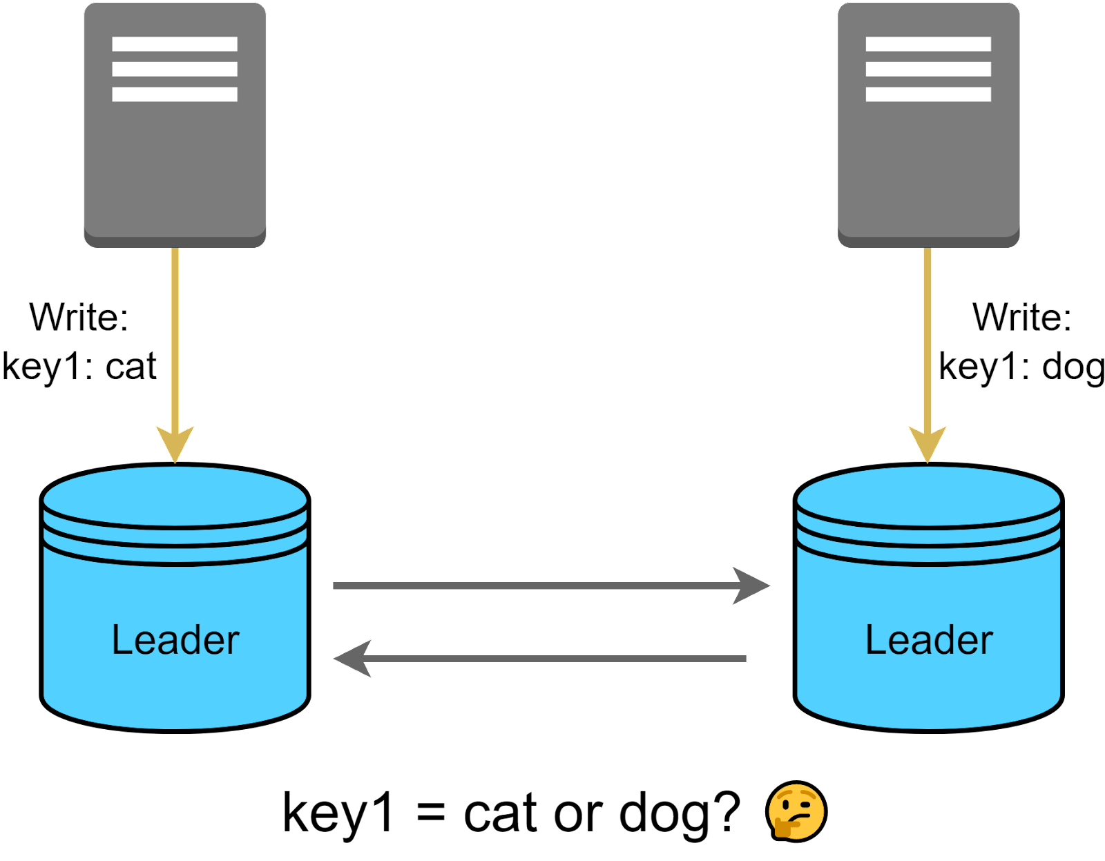 How to Choose a Replication Strategy