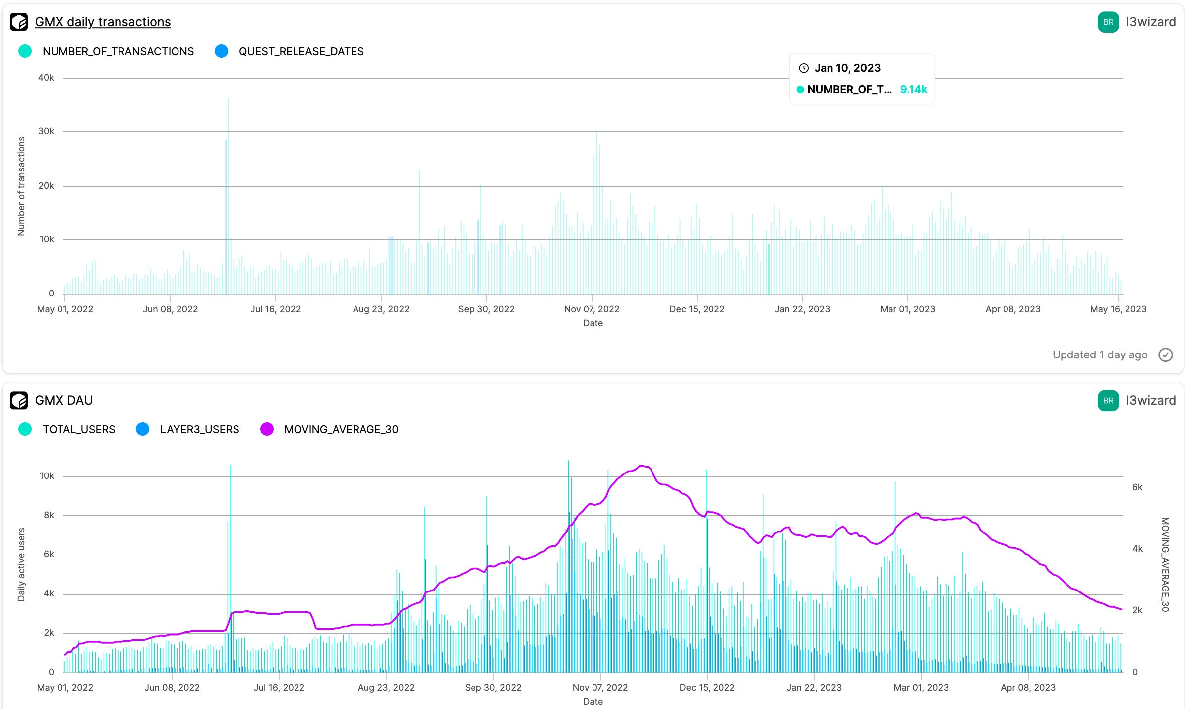 Web3 Marketing Strategy - Use of Quests | Thought Leadership Series #2
