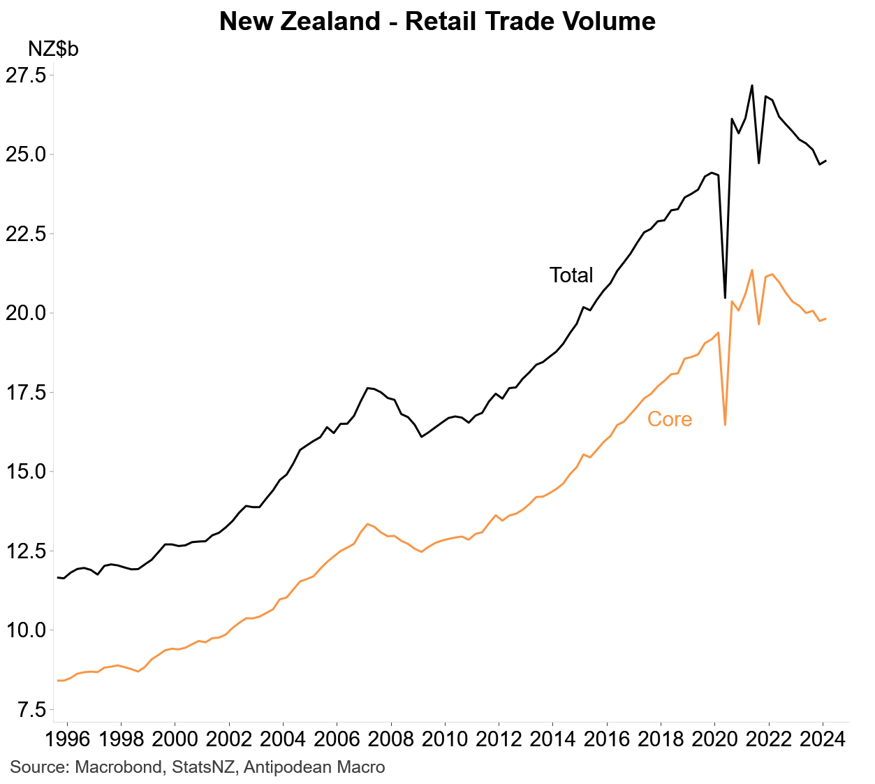 ONLY CHARTS - Antipodean Macro