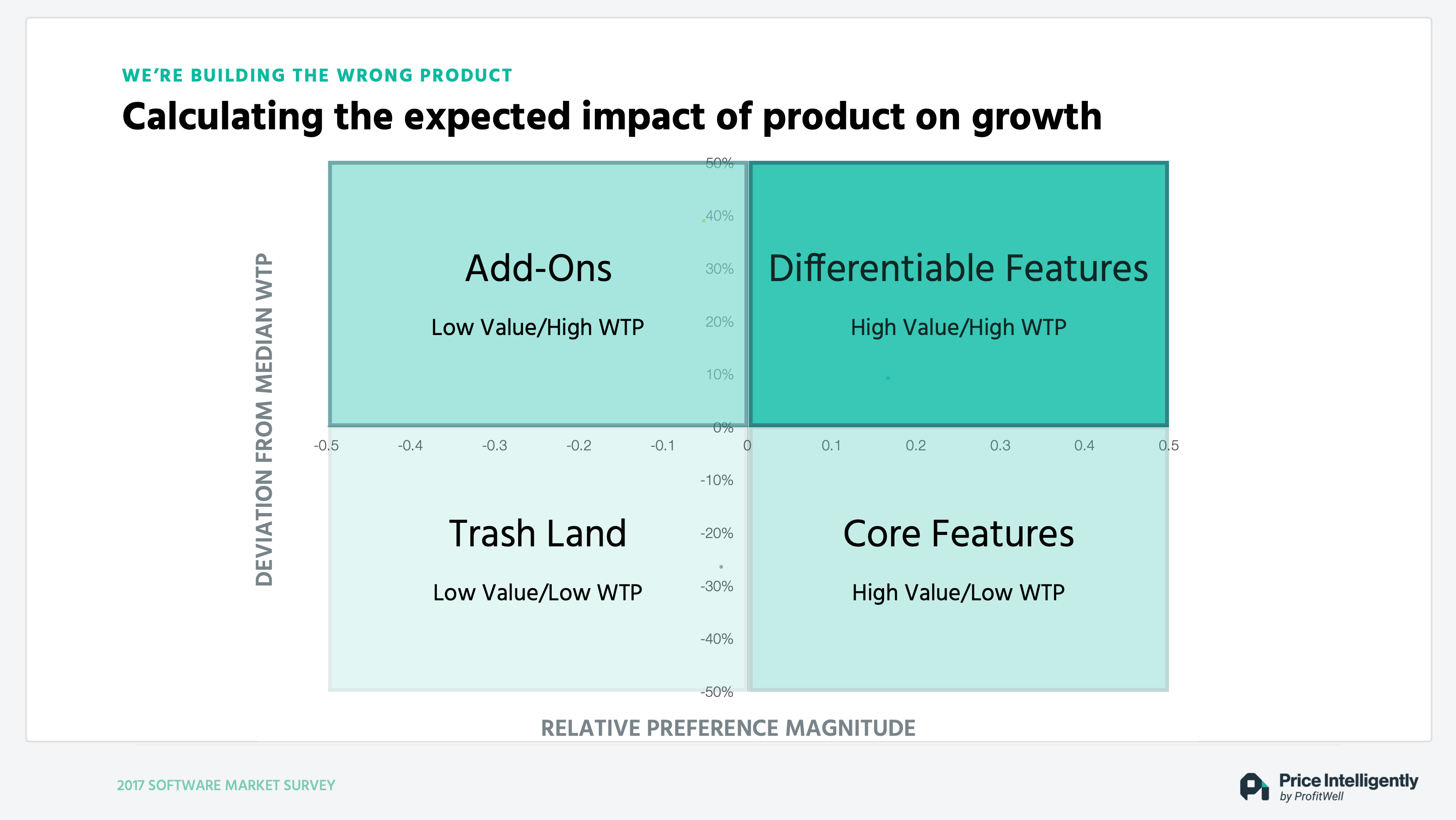Feature Packaging Strategy for SaaS Growth