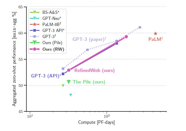 Edge 300: Meet Falcon LLM: The Most Powerful Open Source LLM Released ...